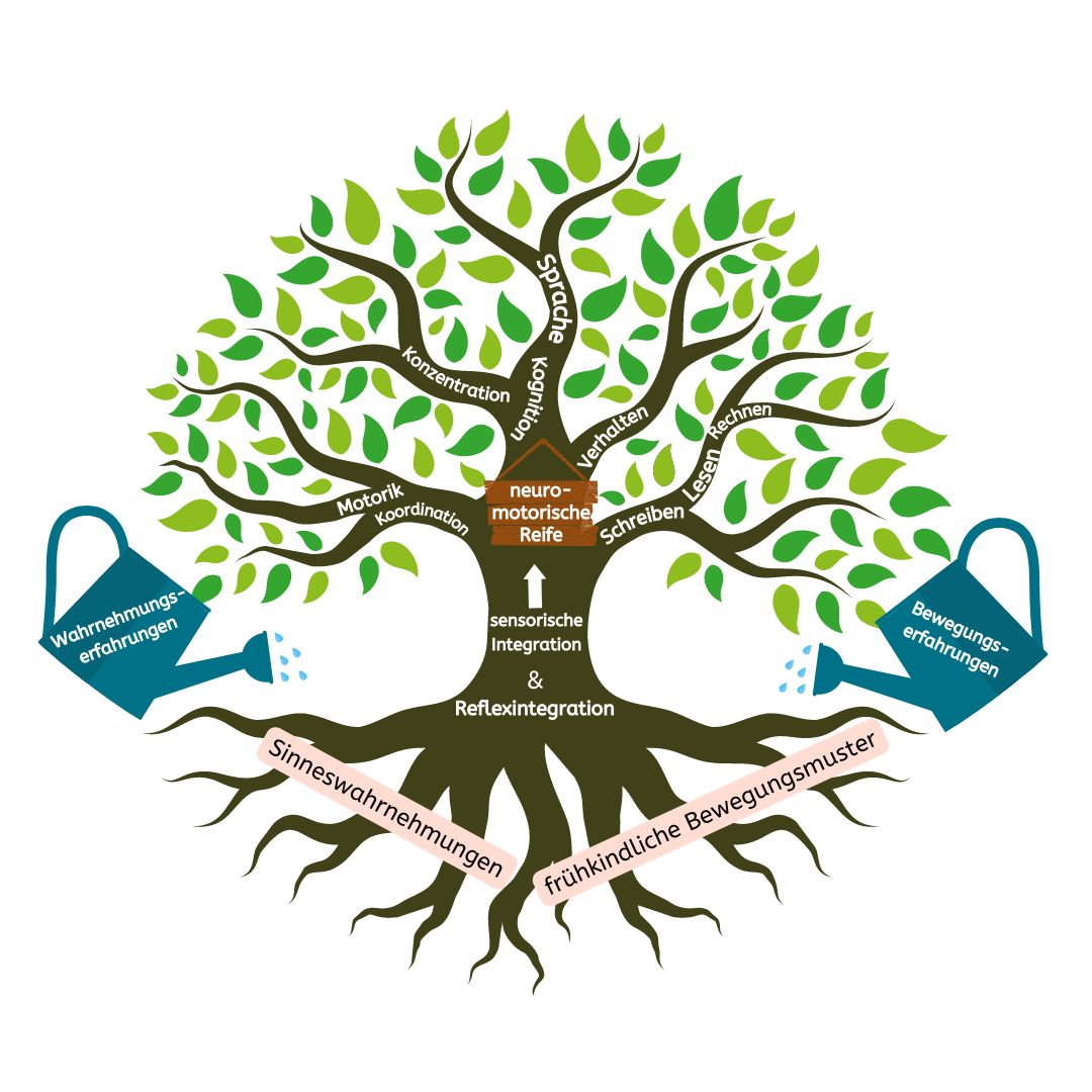 Wissen - Lisa und der Logosaurus